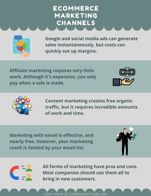 Should You Outsource eCommerce Marketing? - Cobblestone Trade