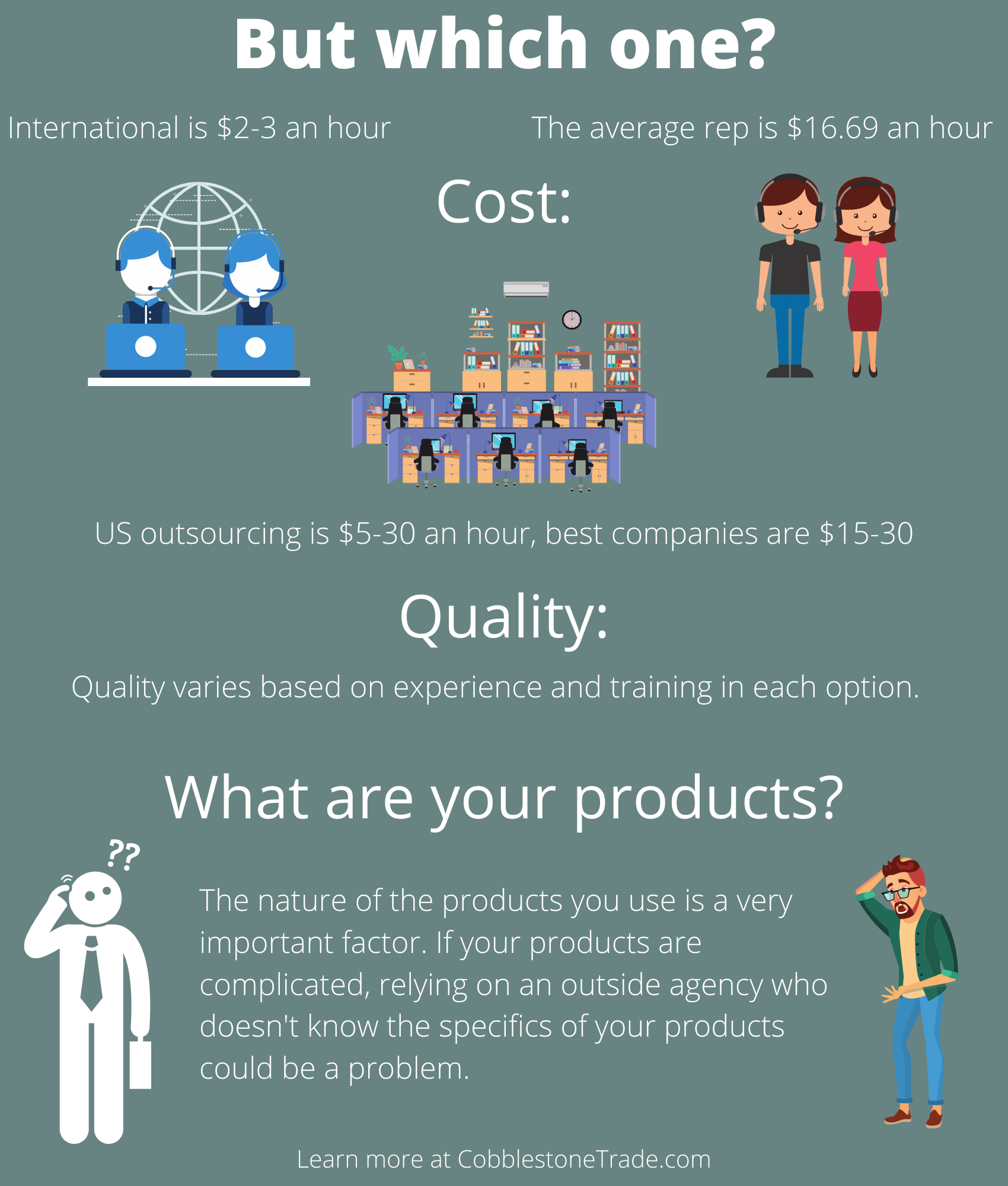 Should I Outsource eCommerce Customer Support? - Cobblestone Trade